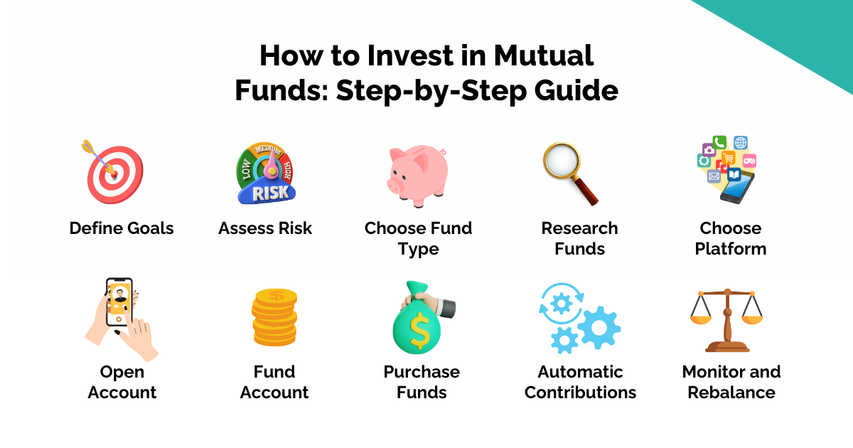 How To Invest In Mutual Funds? Step-by-Step Guide