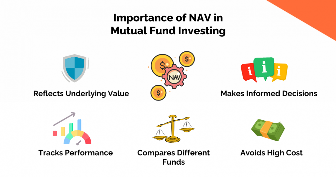 What Is NAV In Mutual Funds And Its Impact On Investments
