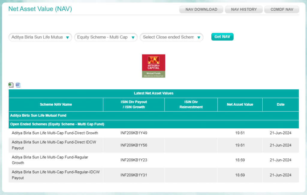 What Is NAV In Mutual Funds And Its Impact On Investments