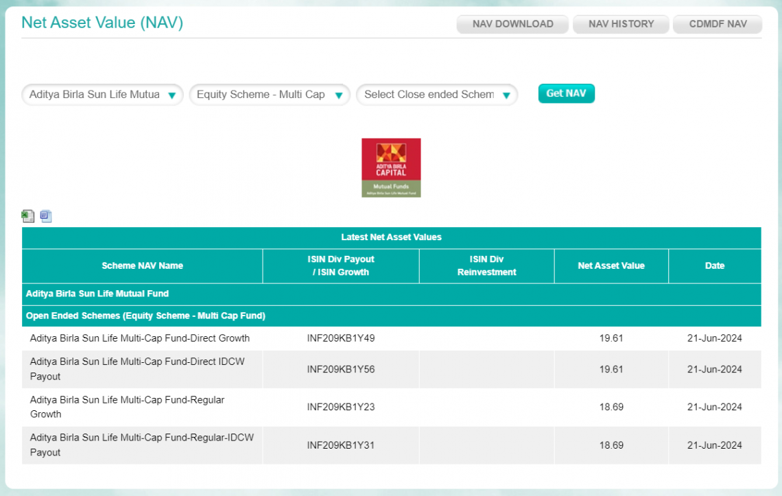What Is NAV In Mutual Funds And Its Impact On Investments