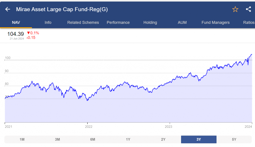 What Is NAV In Mutual Funds And Its Impact On Investments