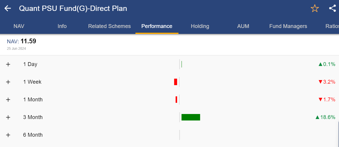 What Is NAV In Mutual Funds And Its Impact On Investments