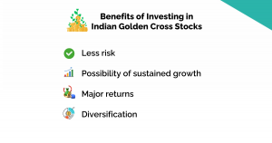 What Is The Golden Crossover Strategy?