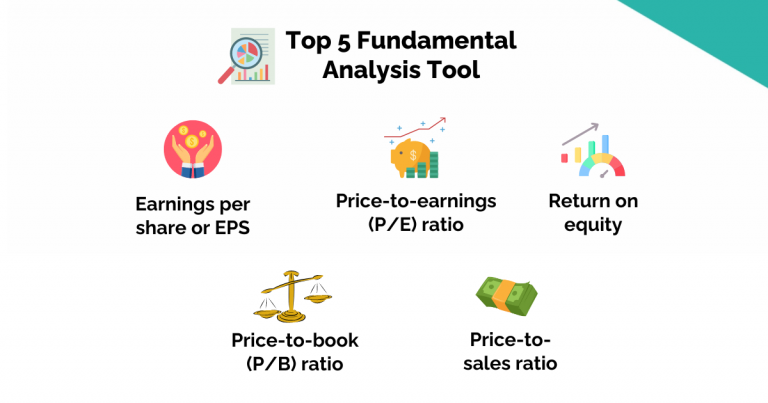 Top 5 Fundamental Analysis Tools For 2024