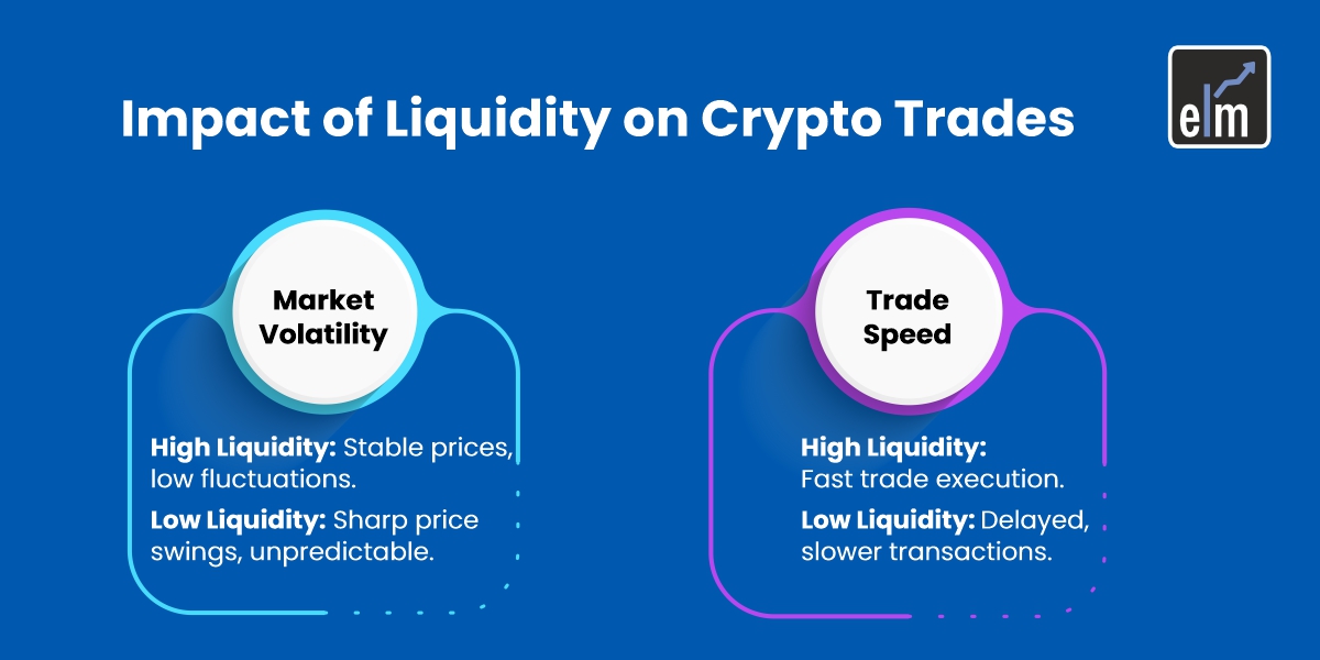 Understanding Liquidity In Crypto Exchange Trading
