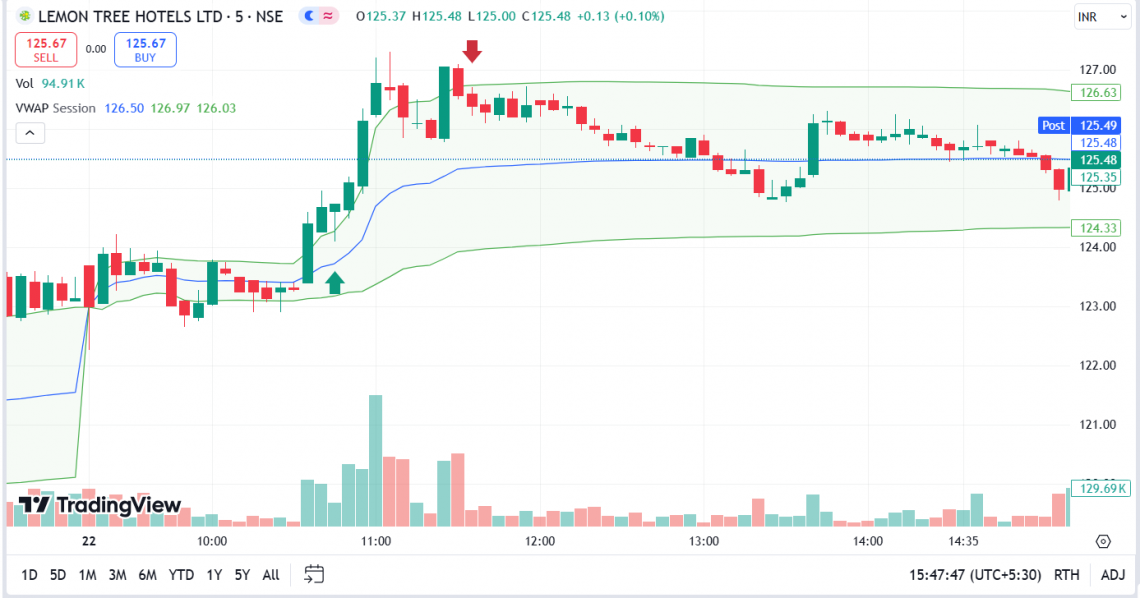 Top 5 Scalping Trading Strategies
