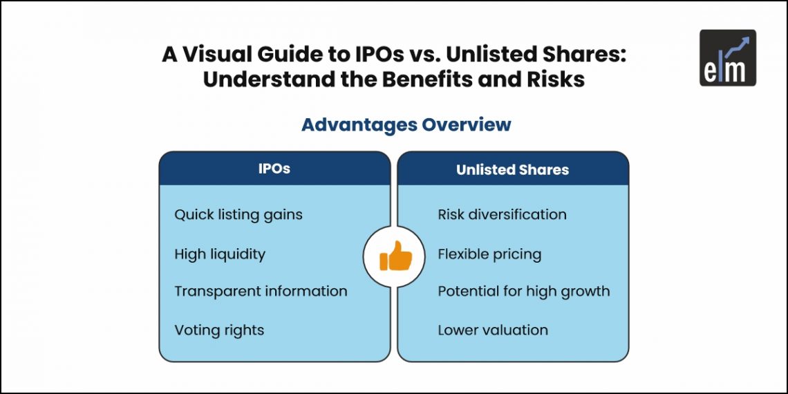 IPOs Vs Unlisted Shares: Benefits And Drawbacks