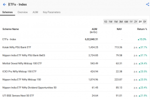 Key Facts About The Nifty 50 Index Every Investor Should Know