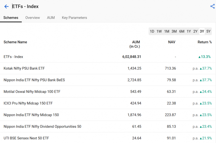 Key Facts About The Nifty 50 Index Every Investor Should Know