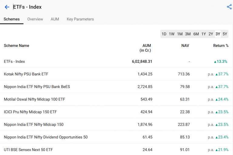 Key Facts About The Nifty 50 Index Every Investor Should Know