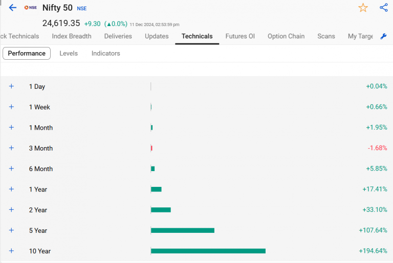 Key Facts About The Nifty 50 Index Every Investor Should Know