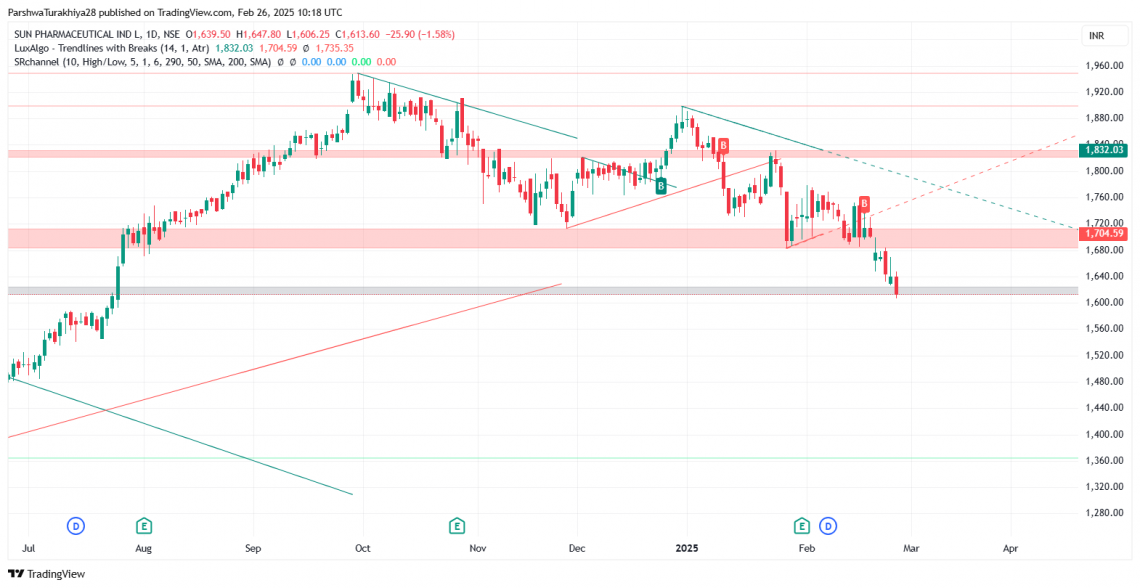 5 Stocks To Buy Today That Could Outperform NIFTY In 2025
