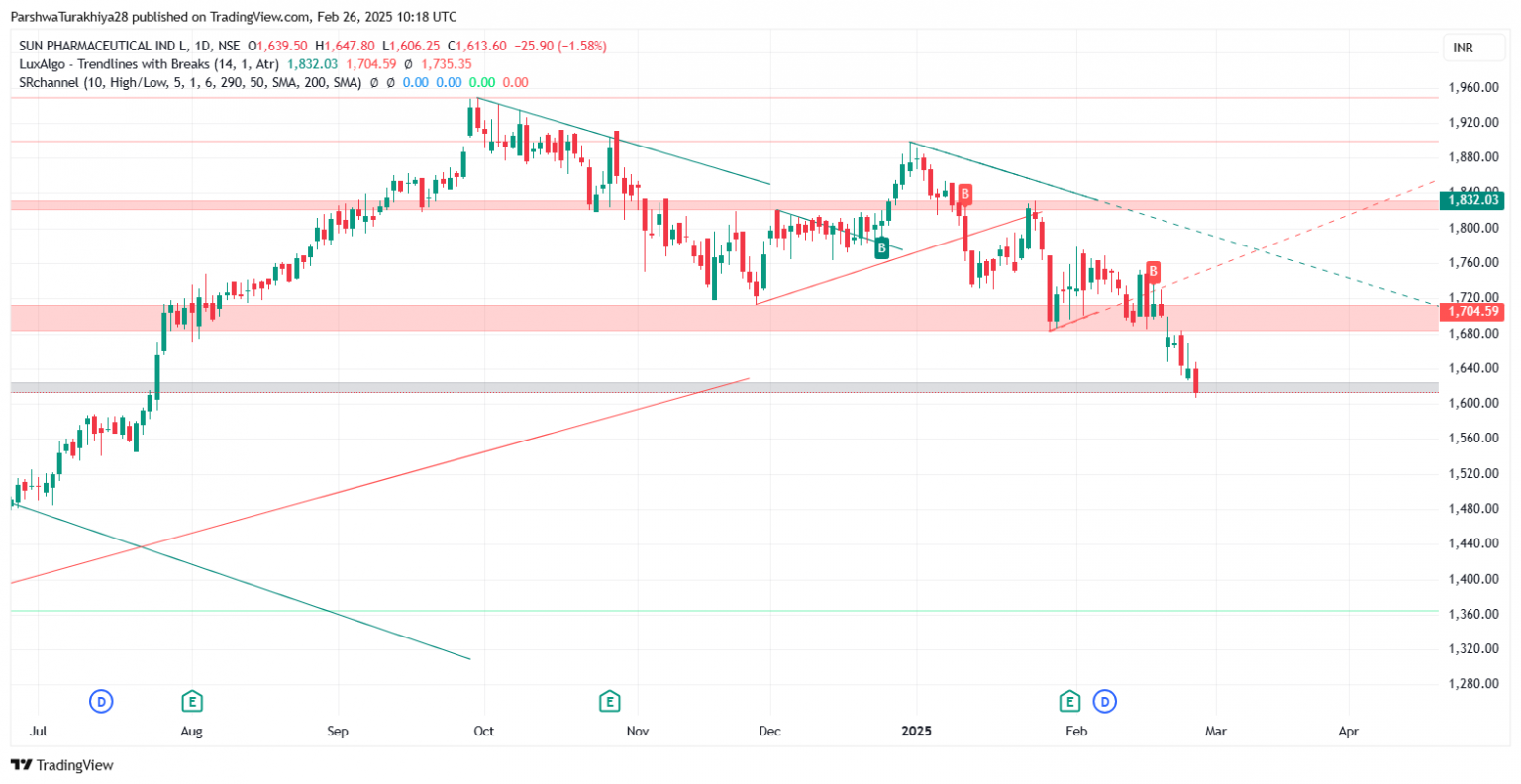 5 Stocks To Buy Today That Could Outperform NIFTY In 2025